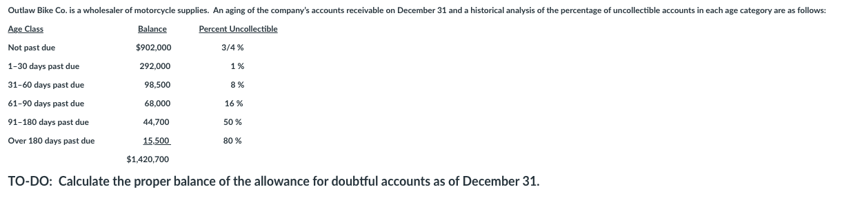Solved TO-DO: Calculate the proper balance of the allowance | Chegg.com
