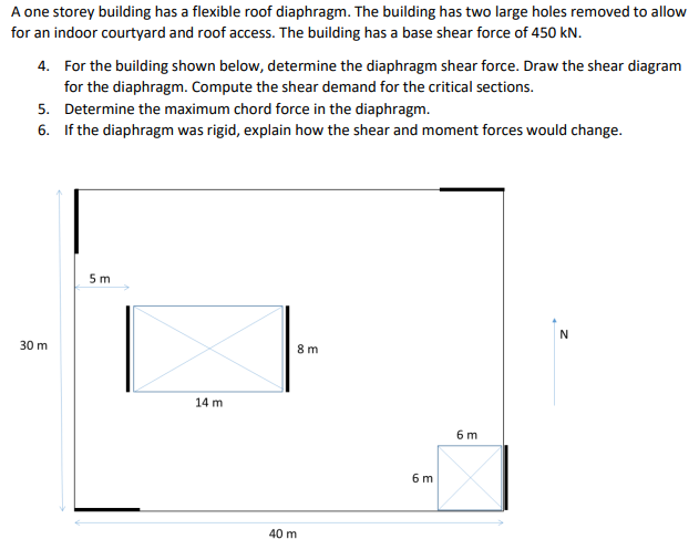 Solved A one storey building has a flexible roof diaphragm. | Chegg.com
