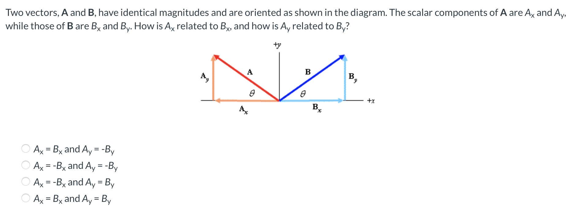 Solved Two vectors, A and B, have identical magnitudes and | Chegg.com