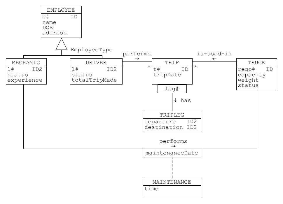 Implement a stored PL/SQL procedure that insert into | Chegg.com