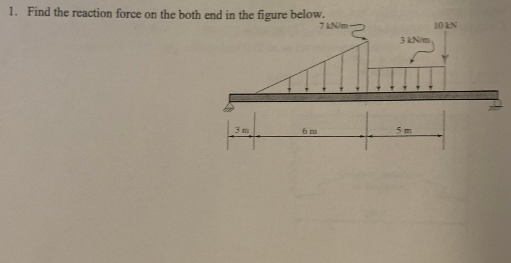 Solved 1. Find the reaction force on the both end in the | Chegg.com