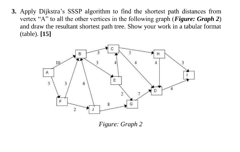 Solved 3. Apply Dijkstra's SSSP algorithm to find the | Chegg.com