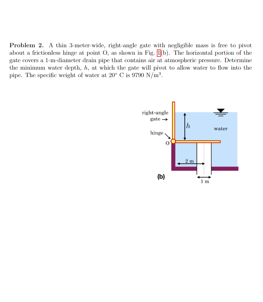 Solved Problem 2. A thin 3-meter-wide, right-angle gate with | Chegg.com