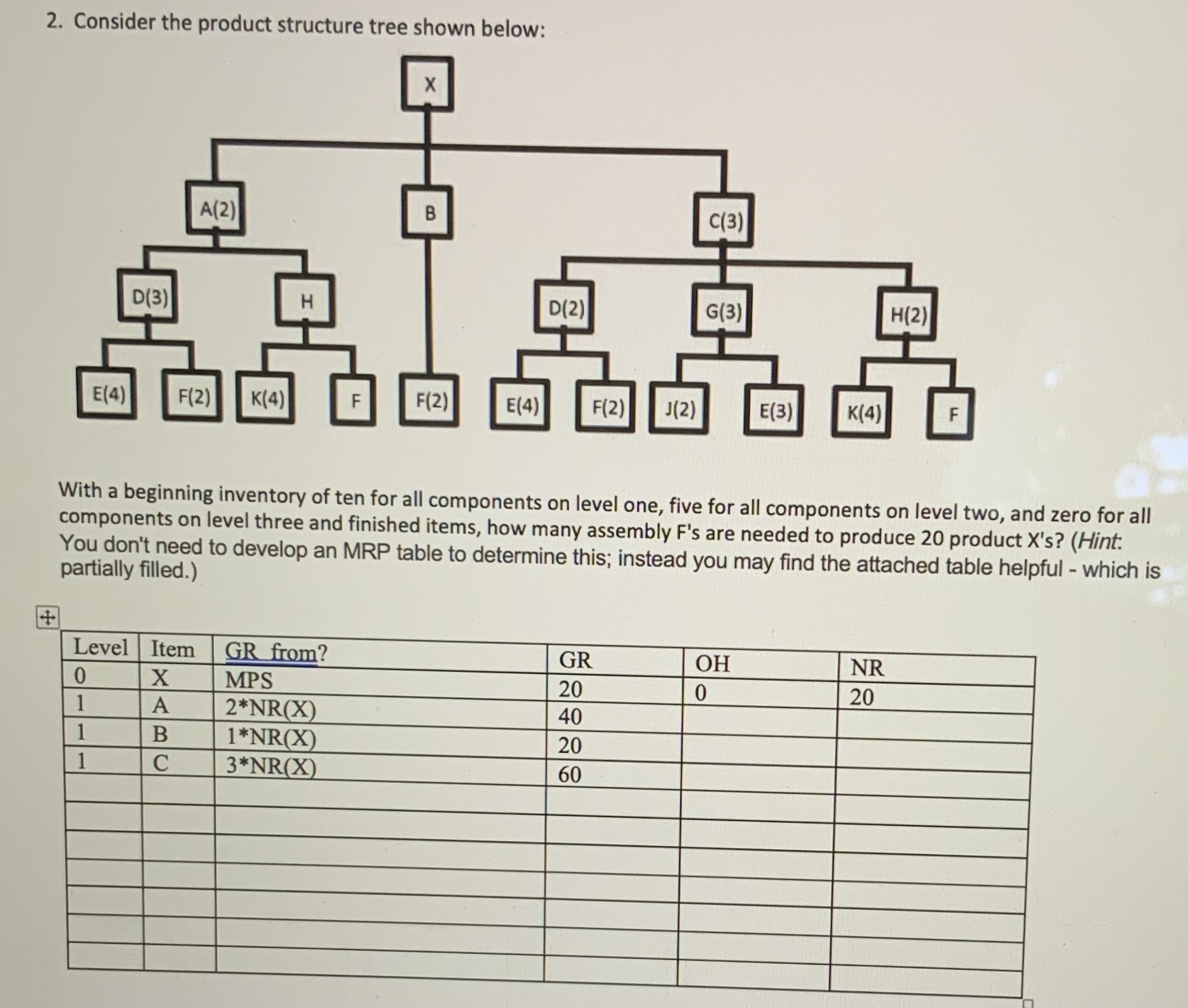 Solved 2. Consider the product structure tree shown below: | Chegg.com