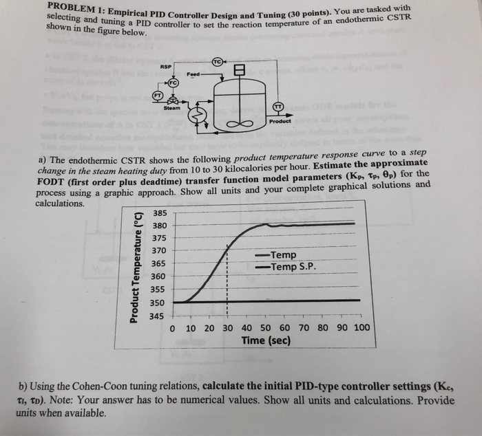 Solved selecting and tuning a PID controller to set the | Chegg.com