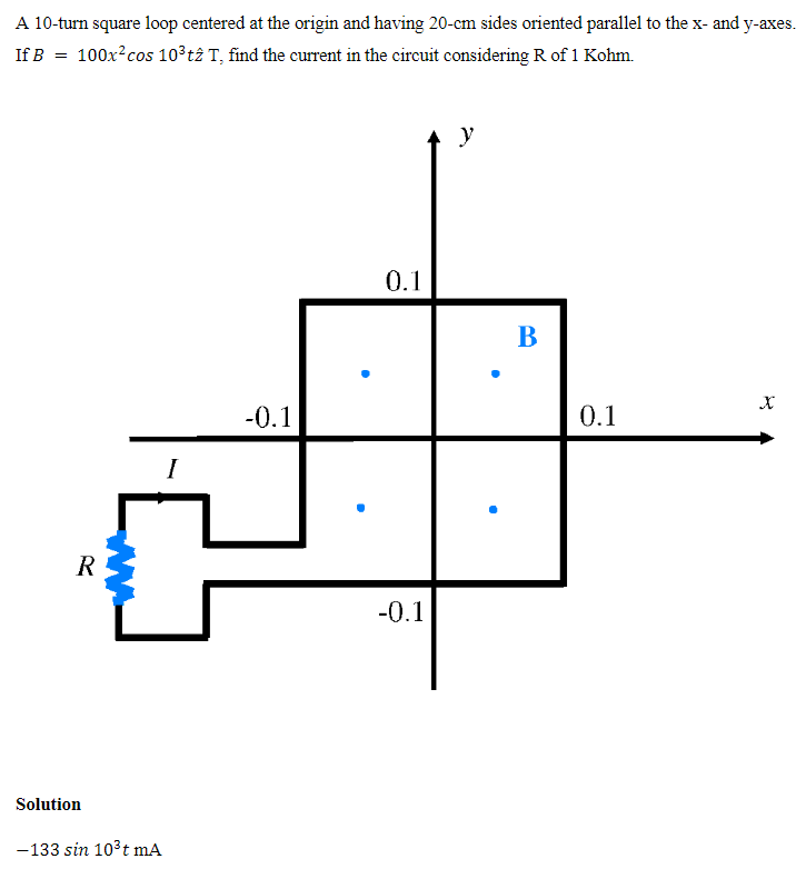 Solved A 10-turn square loop centered at the origin and | Chegg.com