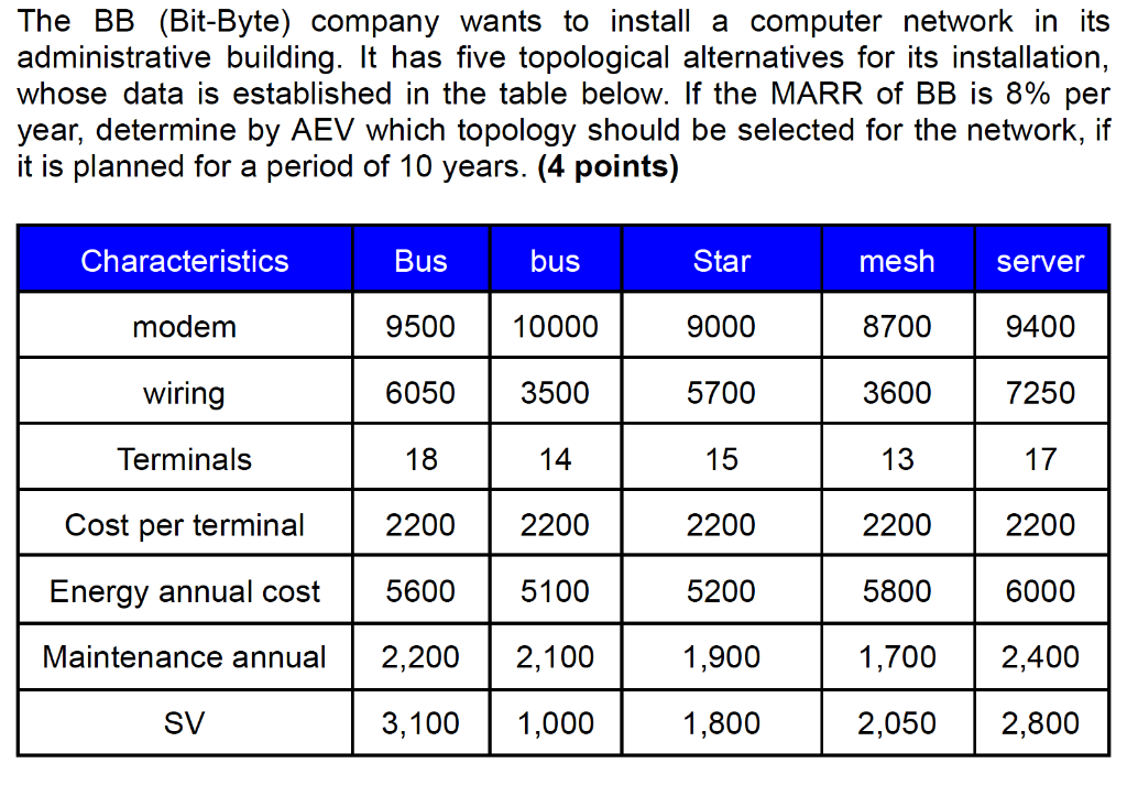 Solved The BB (Bit-Byte) company wants to install a computer | Chegg.com