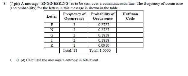 Solved Letter 3. (7 pts) A message "ENGINEERING" is to be | Chegg.com