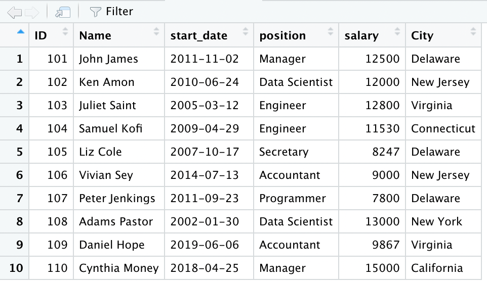 Solved R programming using Rstudio Extract data for all | Chegg.com