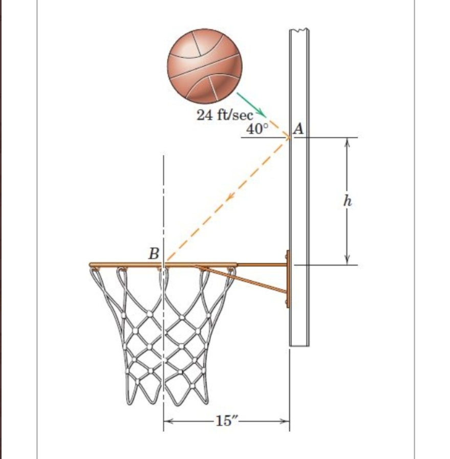 Solved A basketball traveling with the velocity shown in the | Chegg.com