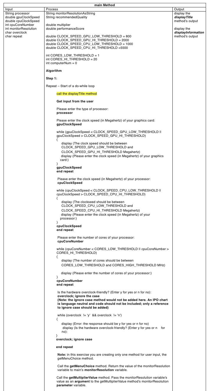 Solved Program Specifications in JavaYou have been hired as | Chegg.com