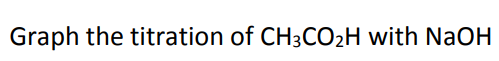 Solved Graph the titration of CH3CO2H with NaOHResults | Chegg.com