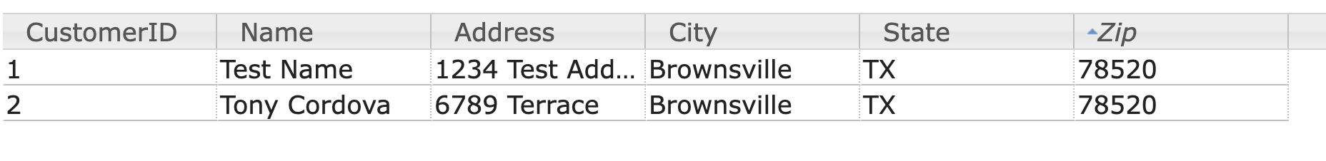 Solved Your database We have attached a CustomersDb.mdb file | Chegg.com