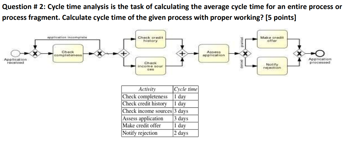 Solved Question # 2: Cycle time analysis is the task of | Chegg.com