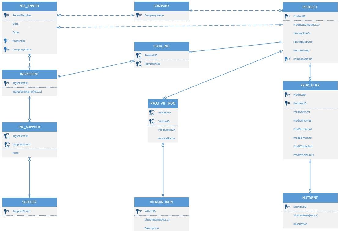 Solved Design a database for your model. Your design should | Chegg.com