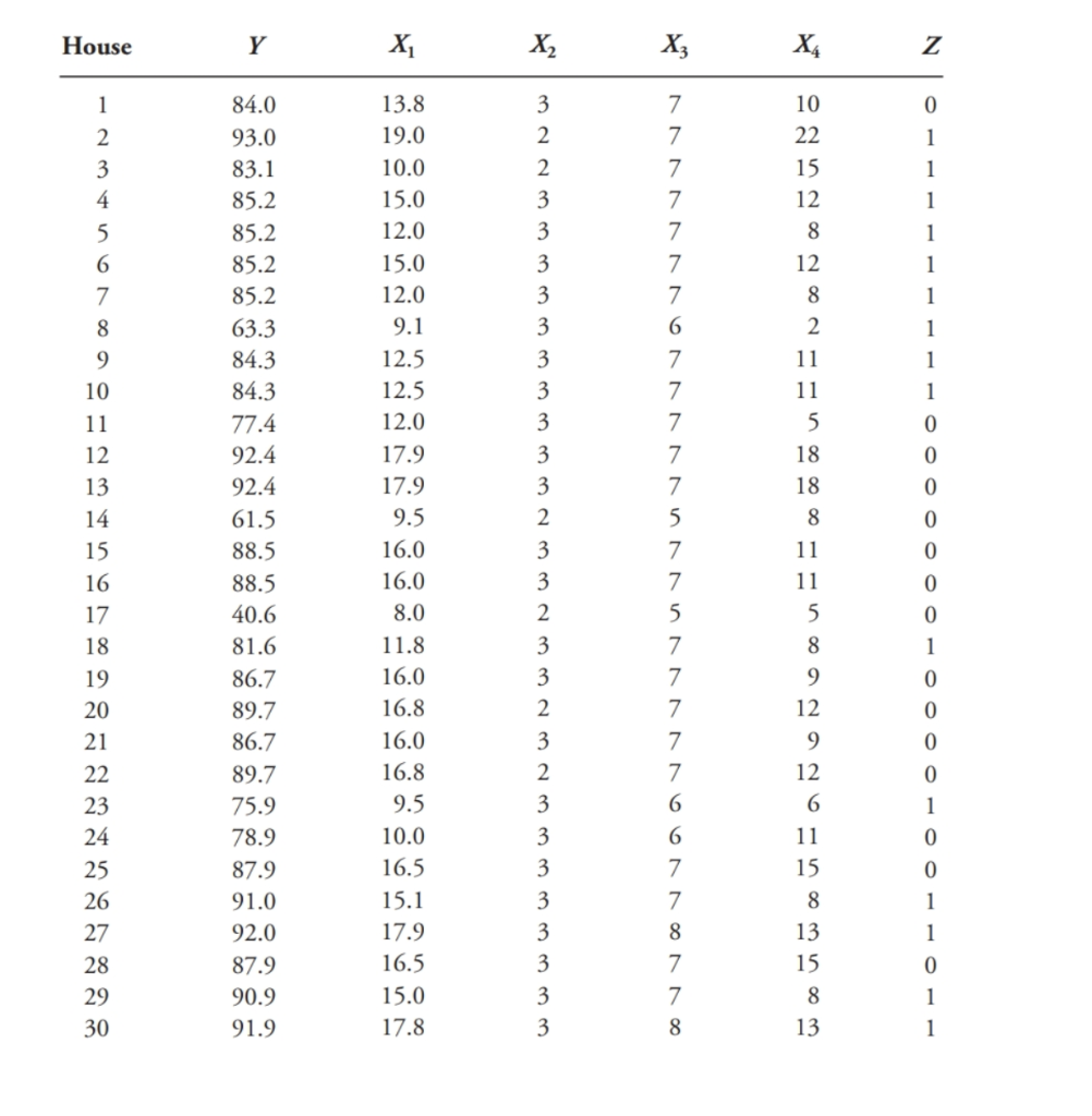 Solved 9. A random sample of data was collected on | Chegg.com