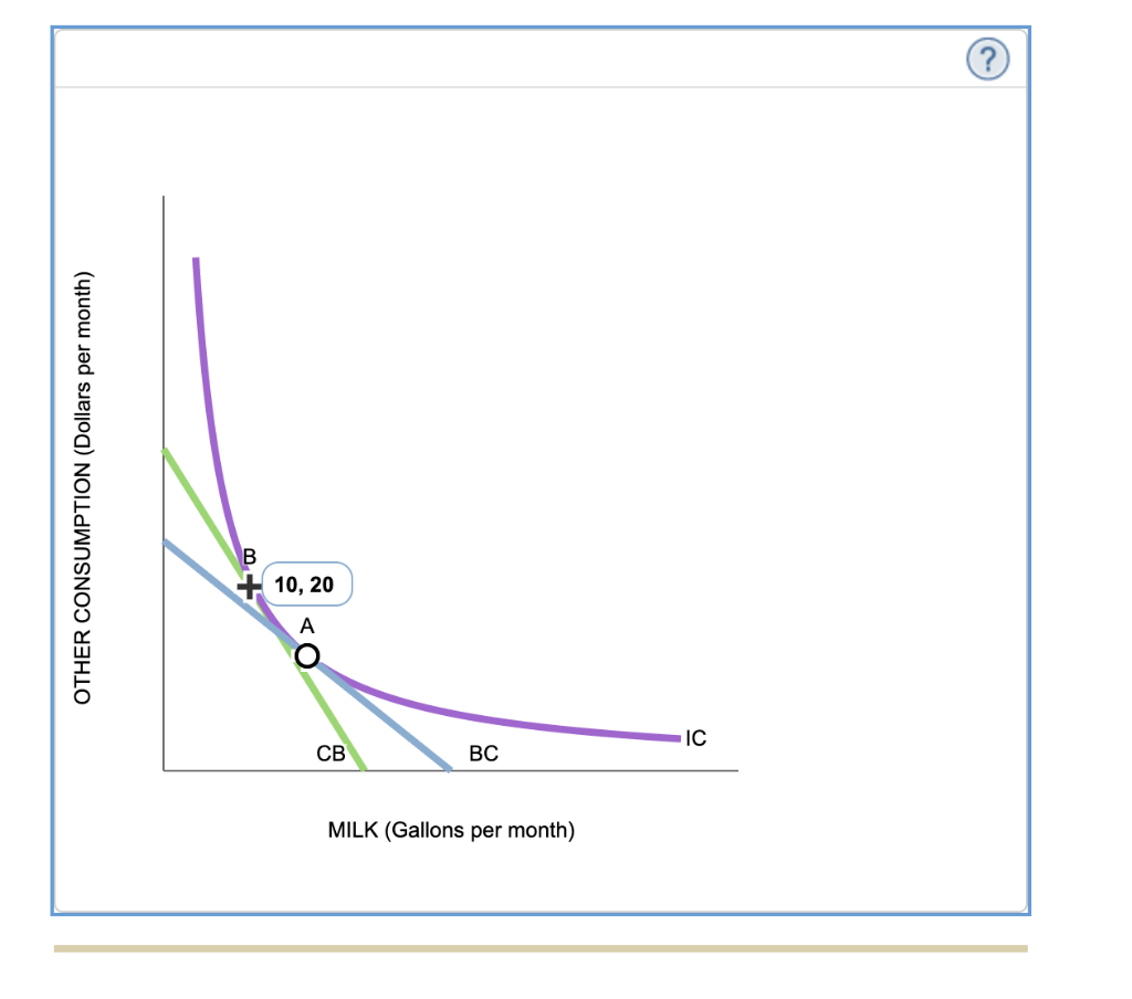 1. Deriving the compensated demand curve The | Chegg.com