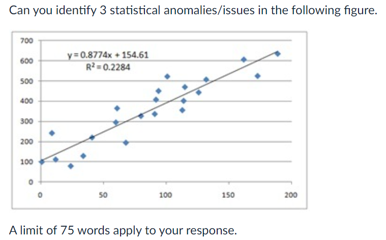 Solved Can you identify 3 statistical anomalies/issues in | Chegg.com