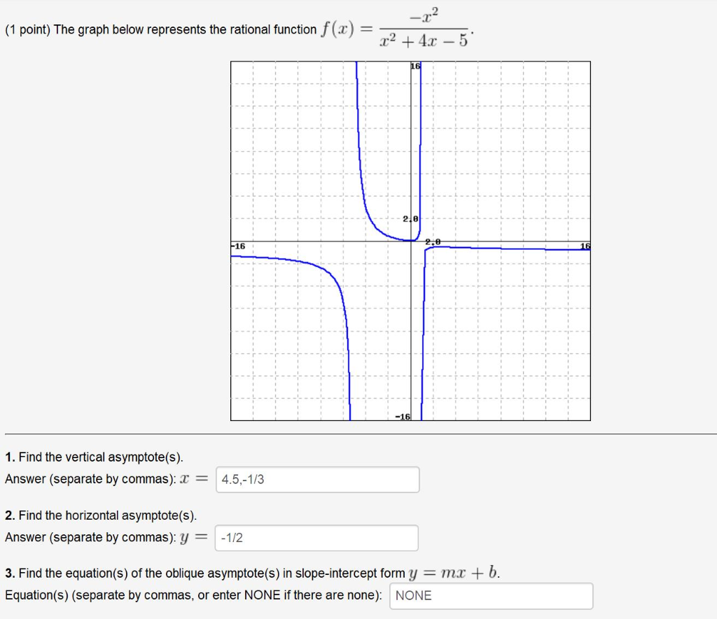 Solved (1 point) The graph below represents the rational | Chegg.com