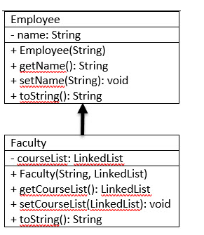Solved In Java according to the above class diagram, you | Chegg.com