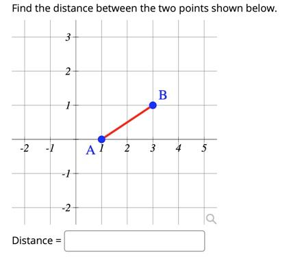 Solved Find the distance between the two points shown below. | Chegg.com