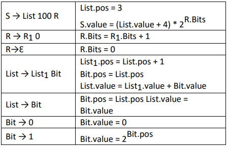 Solved Create an annotated parse tree for the string: | Chegg.com