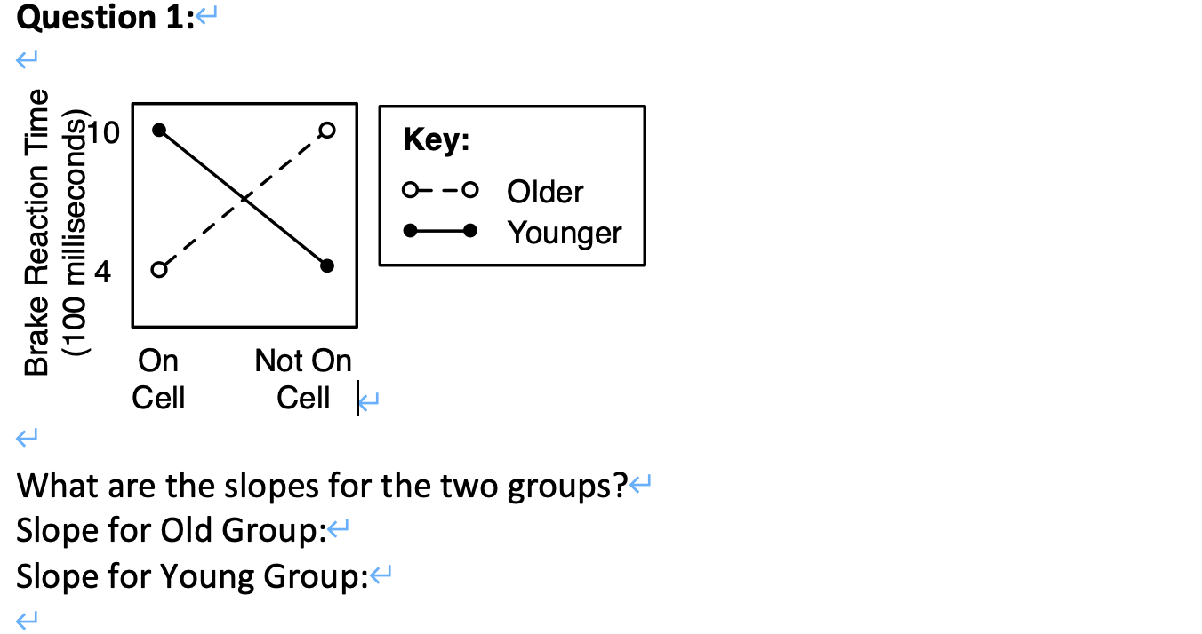 Solved Question 1: Brake Reaction Time (100 milliseconds) | Chegg.com