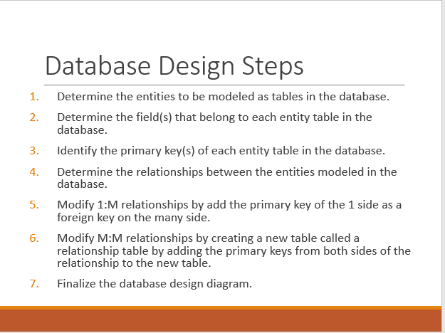 Solved You work in a medical clinic. Because of you | Chegg.com