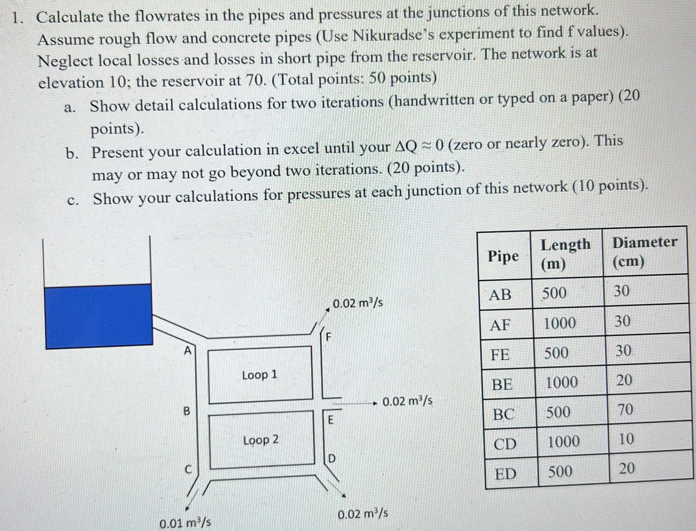 Calculate the flowrates in the pipes and pressures at | Chegg.com