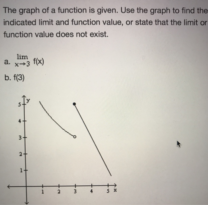 Solved The graph of a function is given. Use the graph to | Chegg.com