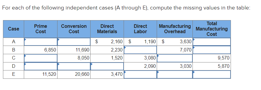 Solved For each of the following independent cases (A | Chegg.com