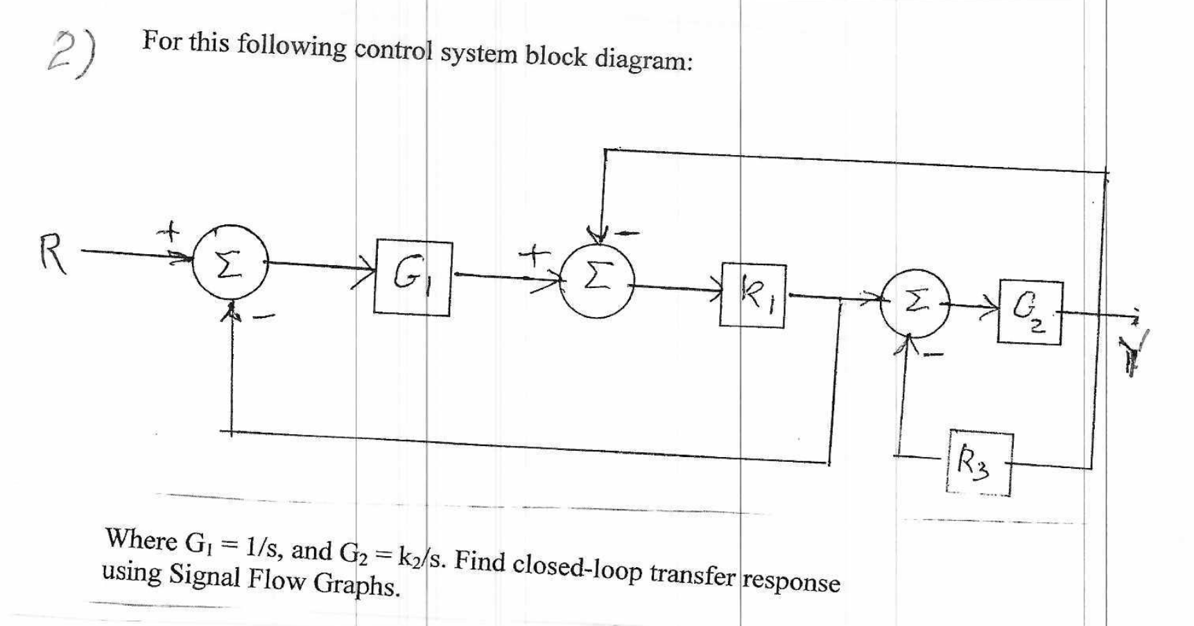 Solved 2) For this following control system block diagram: + | Chegg.com