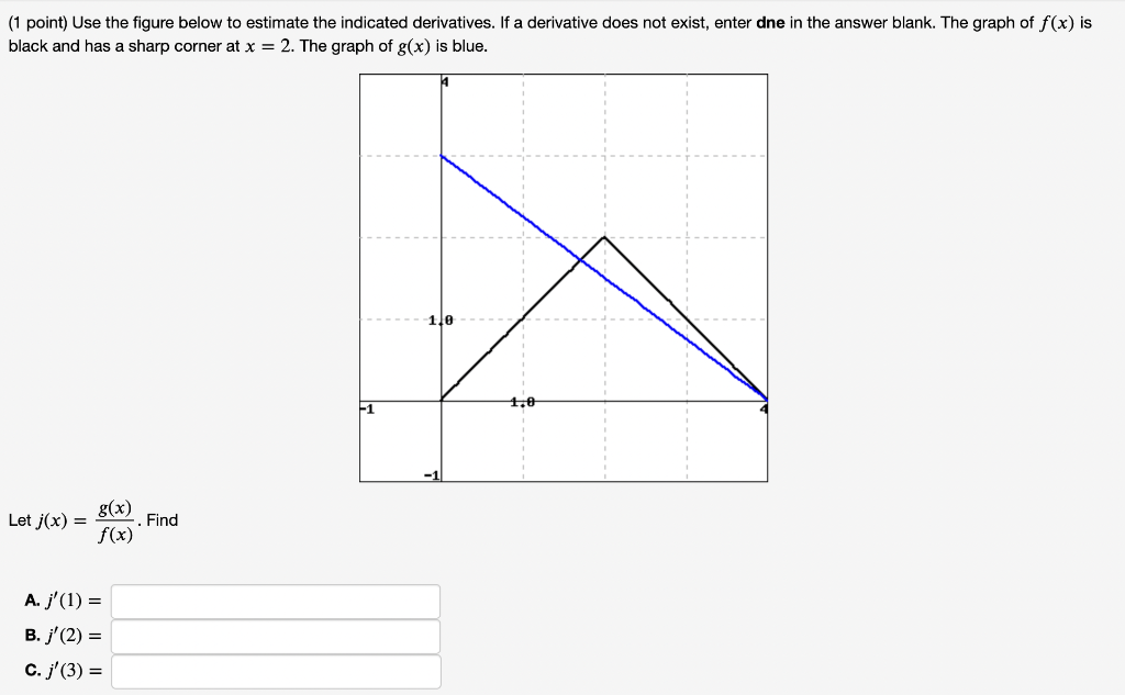Solved (1 point) Use the figure below to estimate the | Chegg.com
