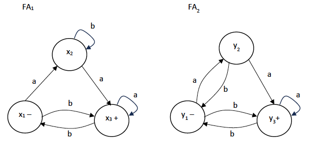 Solved Using the method of intersecting each machine with | Chegg.com