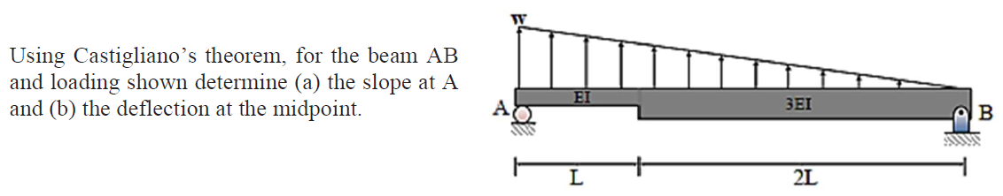 Solved Using Castigliano's theorem, for the beam AB and | Chegg.com