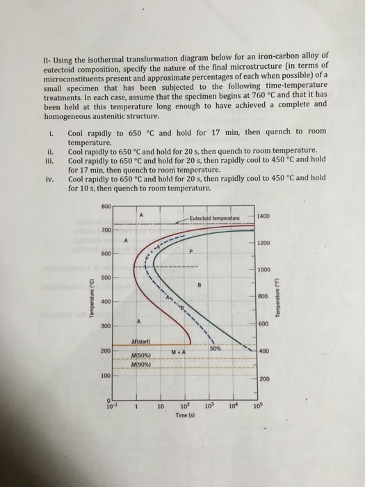 Solved Il Using The Isothermal Transformation Diagram Below