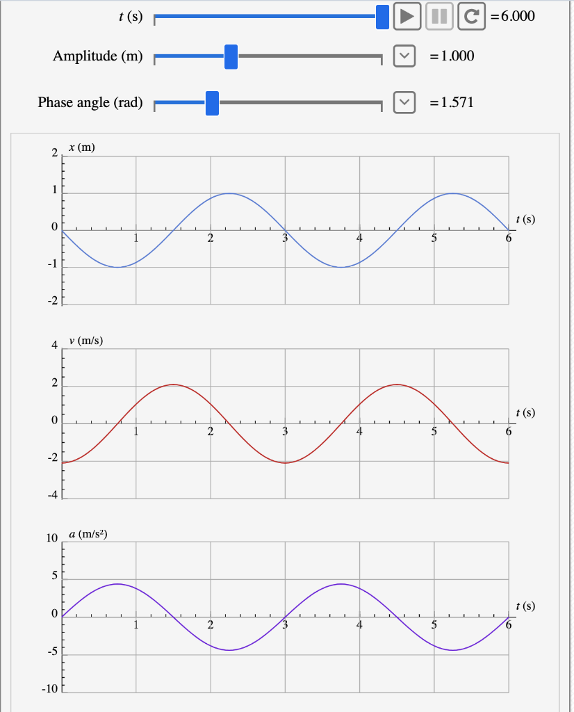 Solved Consider a block and spring system such as shown in | Chegg.com