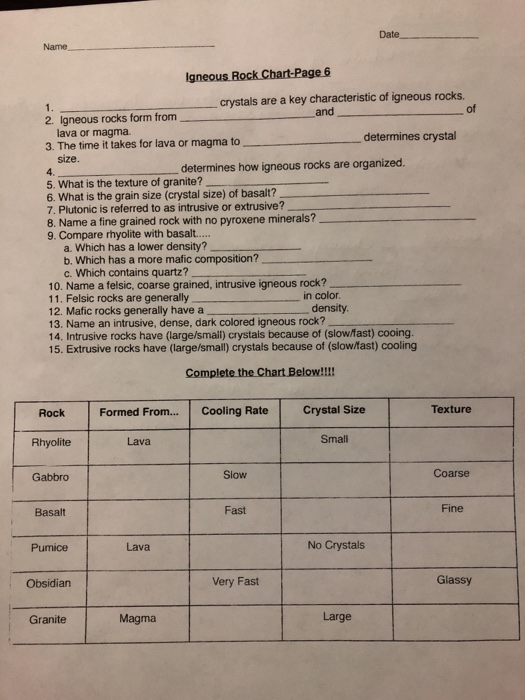 Solved Date Igneous Rock Chart-Page 6 crystals are a key | Chegg.com