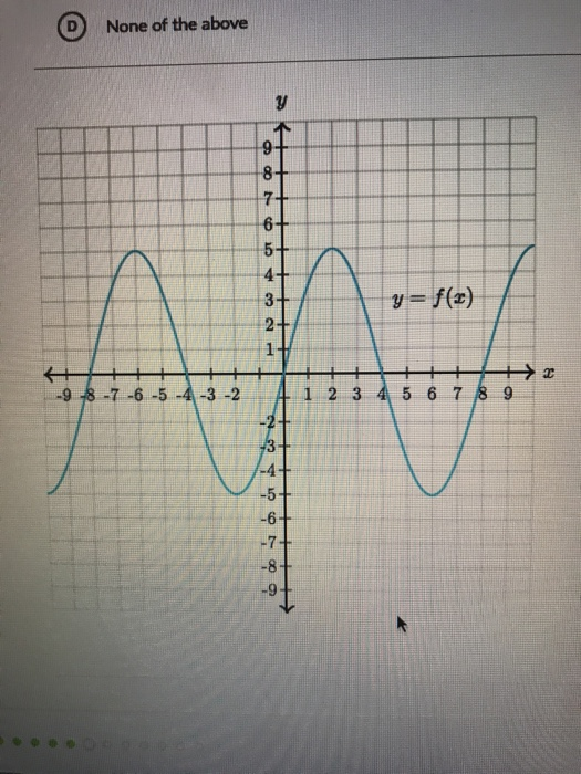 Solved To which intervals could we restrict the domain of f | Chegg.com