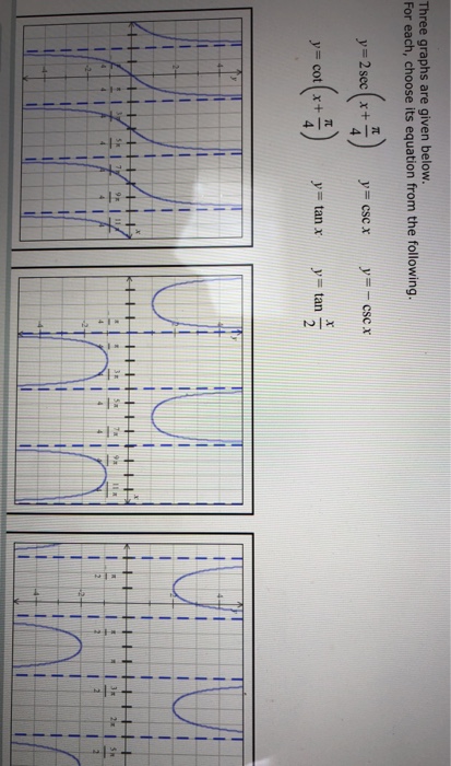 Solved Three graphs are given below. For each, choose its | Chegg.com