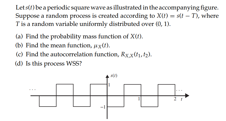 Solved Let s(t) be a periodic square wave as illustrated in | Chegg.com