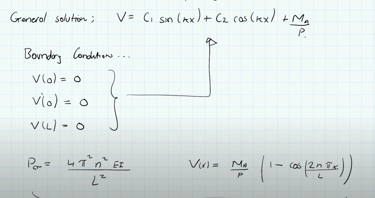 Solved Hi, can you show me how to get from the general | Chegg.com