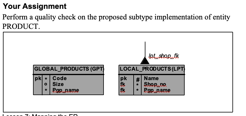 Solved Practice 7 3 Quality Check Subtype Implementation