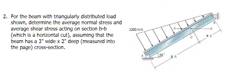 Solved For the beam with triangularly distributed load | Chegg.com
