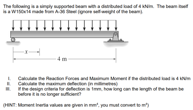 Solved The following is a simply supported beam with a | Chegg.com