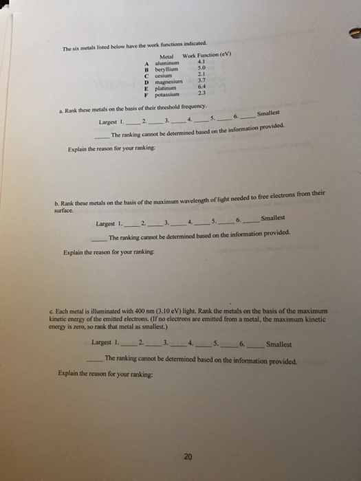 Solved The six metals listed below have the work functions | Chegg.com