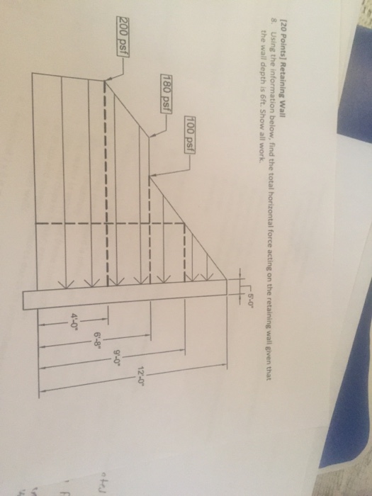 Solved Using the information below, find the total | Chegg.com