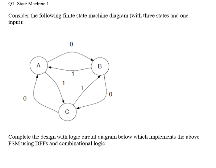 Solved Q1: State Machine 1 Consider the following finite | Chegg.com
