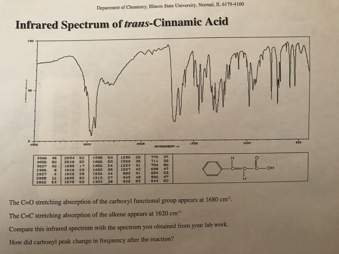 Solved The first IR spectrum is an erythro isomer. The | Chegg.com