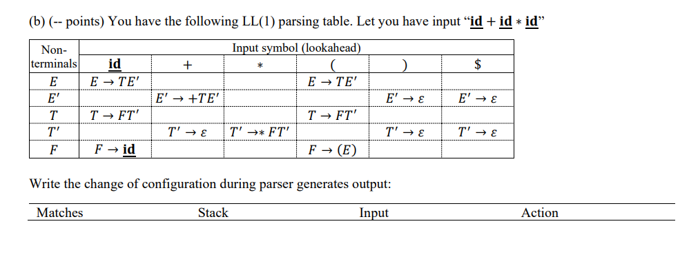 Solved 2. (-- points) LL(1) parsing table. You have the | Chegg.com